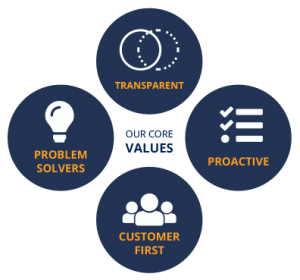 UB Freight – Leading Worldwide Freight Service Providers